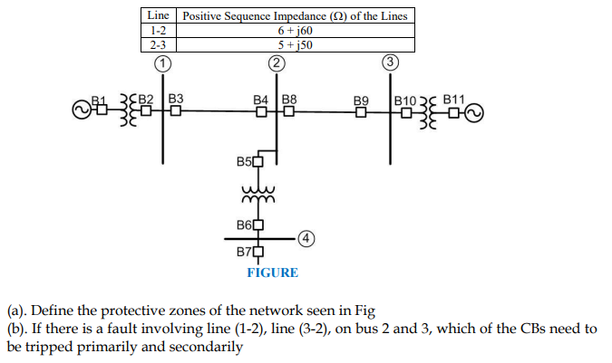 Solved Line Positive Sequence Impedance (22) of the Lines | Chegg.com