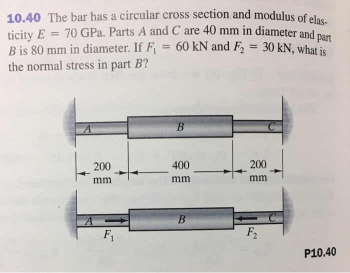 Solved 10.40 The bar has a circular cross section and | Chegg.com