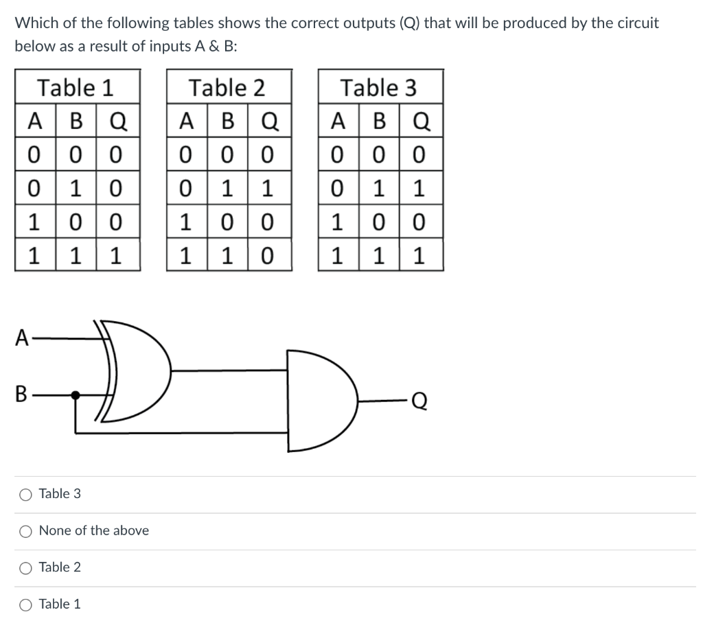 Solved Which of the following tables shows the correct | Chegg.com