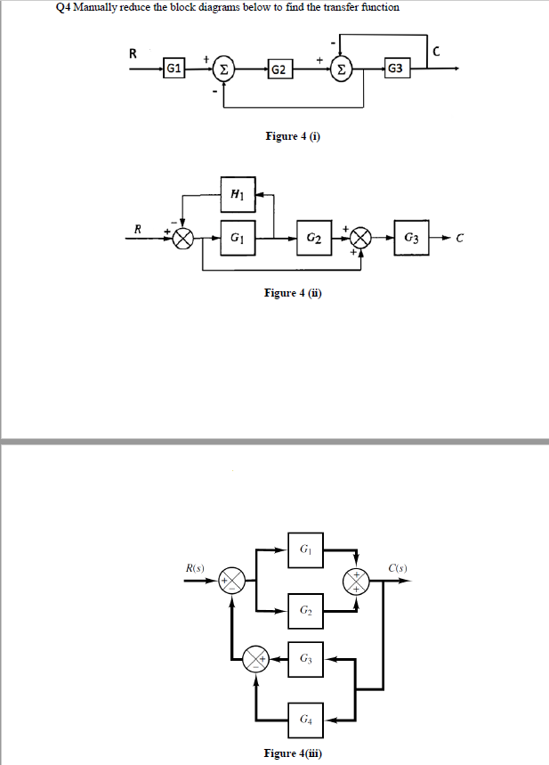 Solved Q4 Manually reduce the block diagrams below to find | Chegg.com
