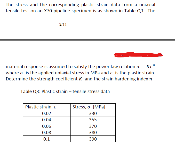 Solved The stress and the corresponding plastic strain data | Chegg.com
