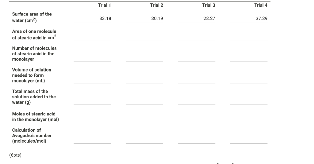 Solved Trial 1 Trial 2 Trial 3 Trial 4 Concentration of | Chegg.com