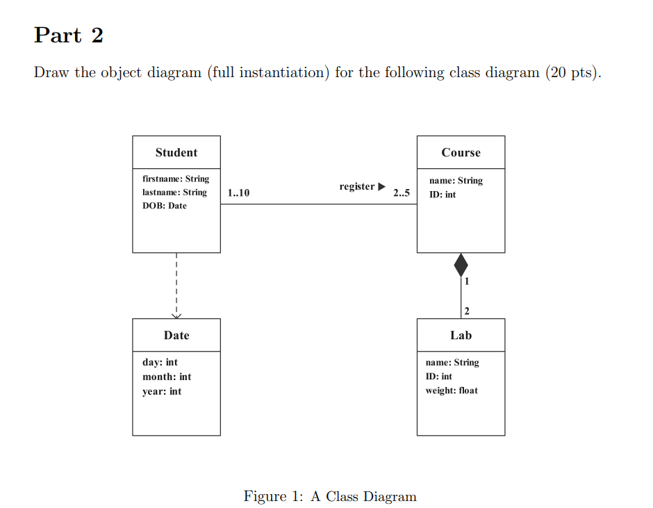 Solved Draw The Object Diagram Full Instantiation For The