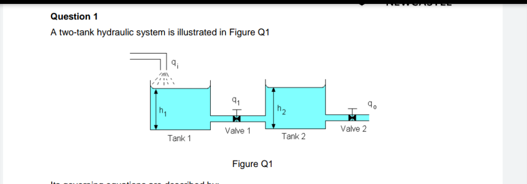 Solved --- Question 1 A two-tank hydraulic system is | Chegg.com