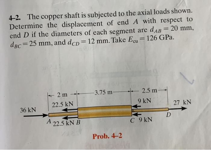 Solved 4-2. The copper shaft is subjected to the axial loads | Chegg.com