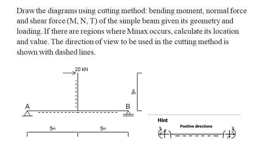 Solved Draw the diagrams using cutting method: bending | Chegg.com