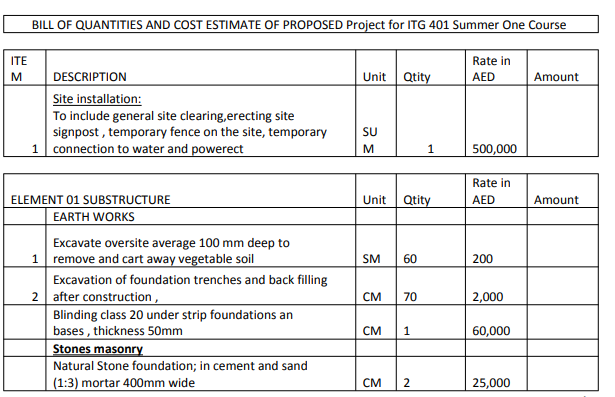 Solved BILL OF QUANTITIES AND COST ESTIMATE OF PROPOSED | Chegg.com