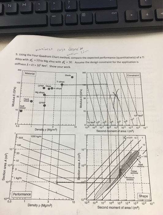 Solved Using the Four-Quadrant Chart method, compare the | Chegg.com