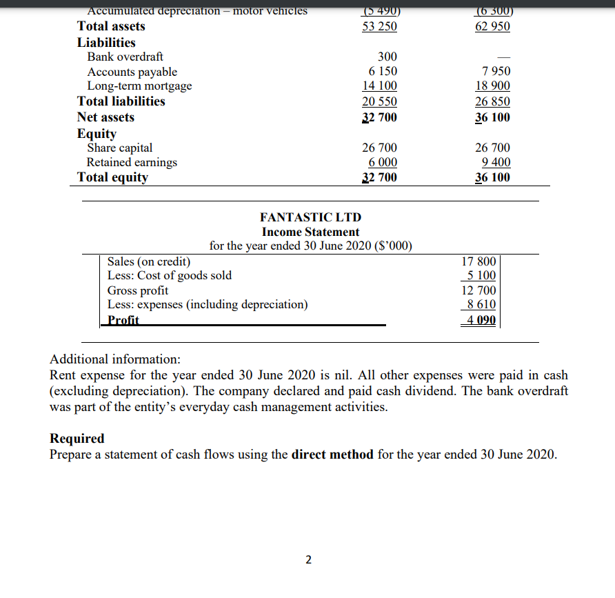 Solved Question 2 The comparative statements of financial | Chegg.com