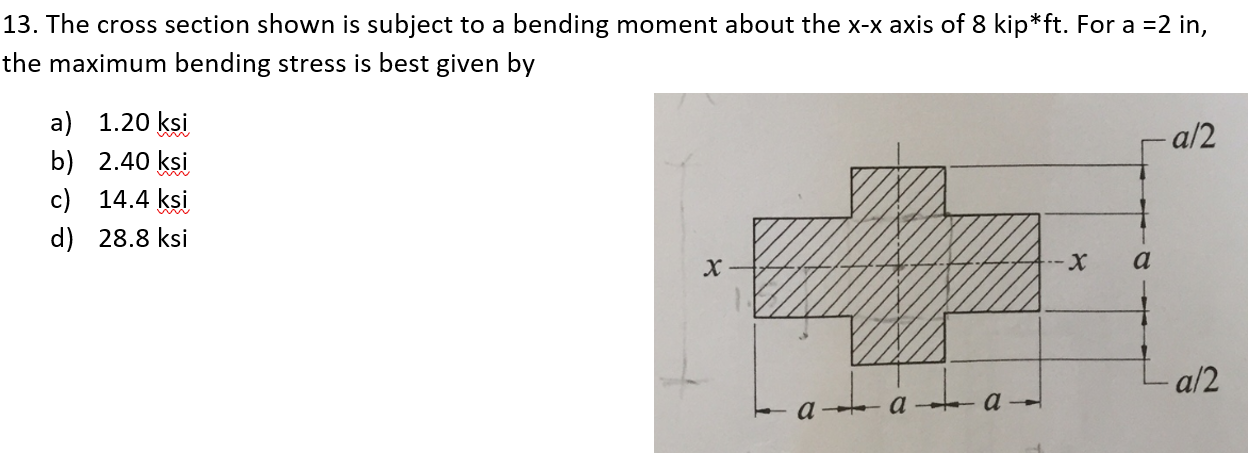 Solved 13. The cross section shown is subject to a bending | Chegg.com