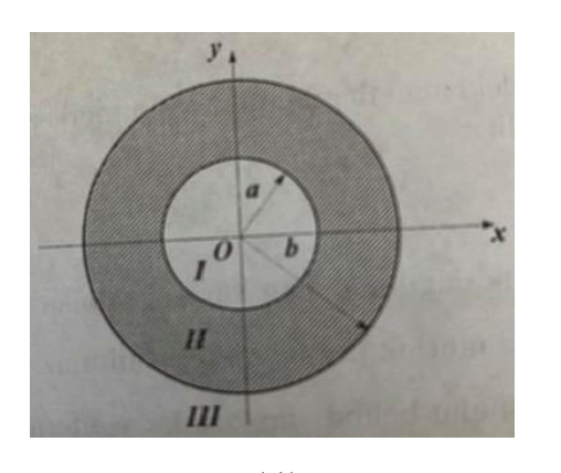Solved Since there is a uniform charge distribution with | Chegg.com