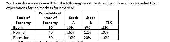 Solved Calculate the risk for stock A. (2 marks) | Chegg.com