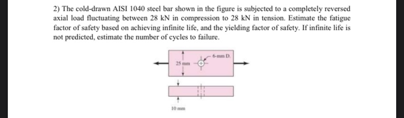 Solved 2) The cold-drawn AISI 1040 steel bar shown in the | Chegg.com