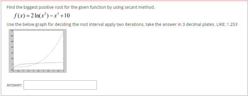 Solved Find the biggest positive root for the given function | Chegg.com