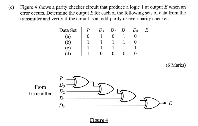 Solved (c) Figure 4 shows a parity checker circuit that | Chegg.com