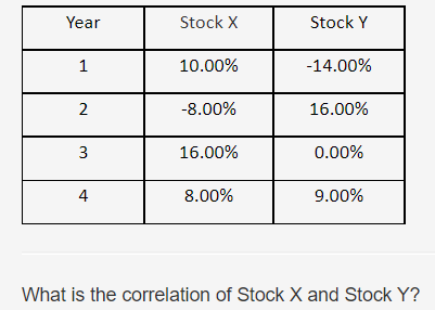 Solved What is the correlation of Stock X and Stock Y ? | Chegg.com
