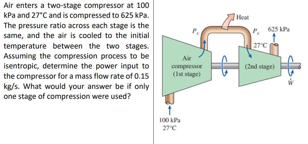Solved Air enters a two-stage compressor at 100 ﻿kPa and | Chegg.com