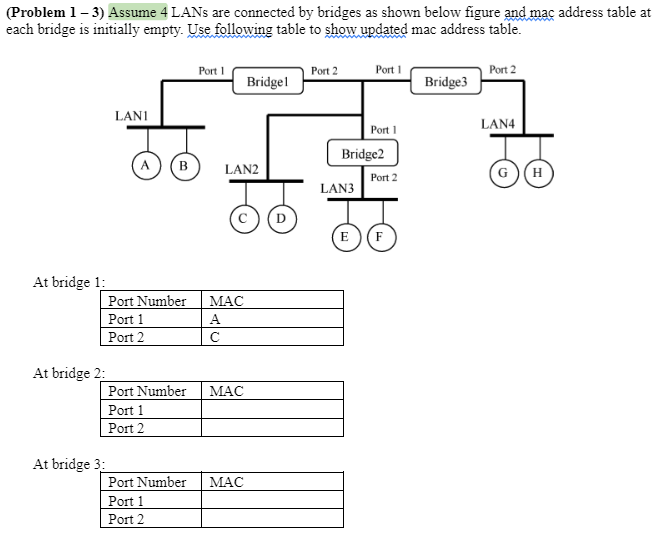 Solved (Problem 1−3 ) Assume 4 LANs are connected by bridges | Chegg.com