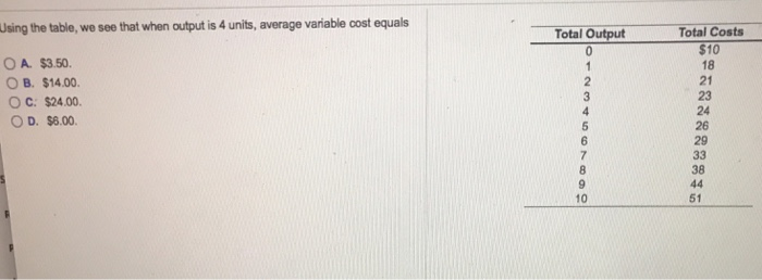 Solved Using the table we see that when output is 4 units, | Chegg.com