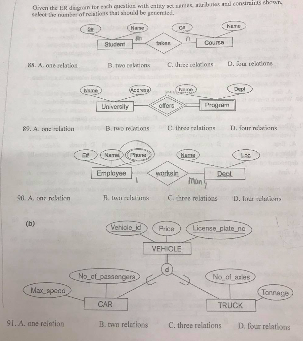 Solved Given the ER diagram for each question with entity | Chegg.com