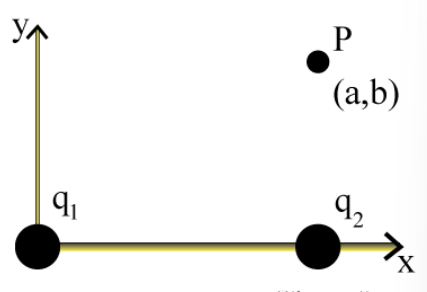Solved Charge q1 = 9 nC is located at the coordinate system | Chegg.com