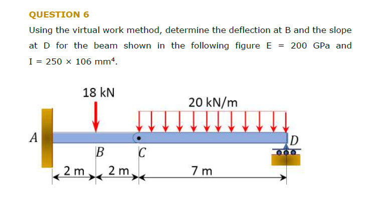 Solved QUESTION 6 Using the virtual work method, determine | Chegg.com