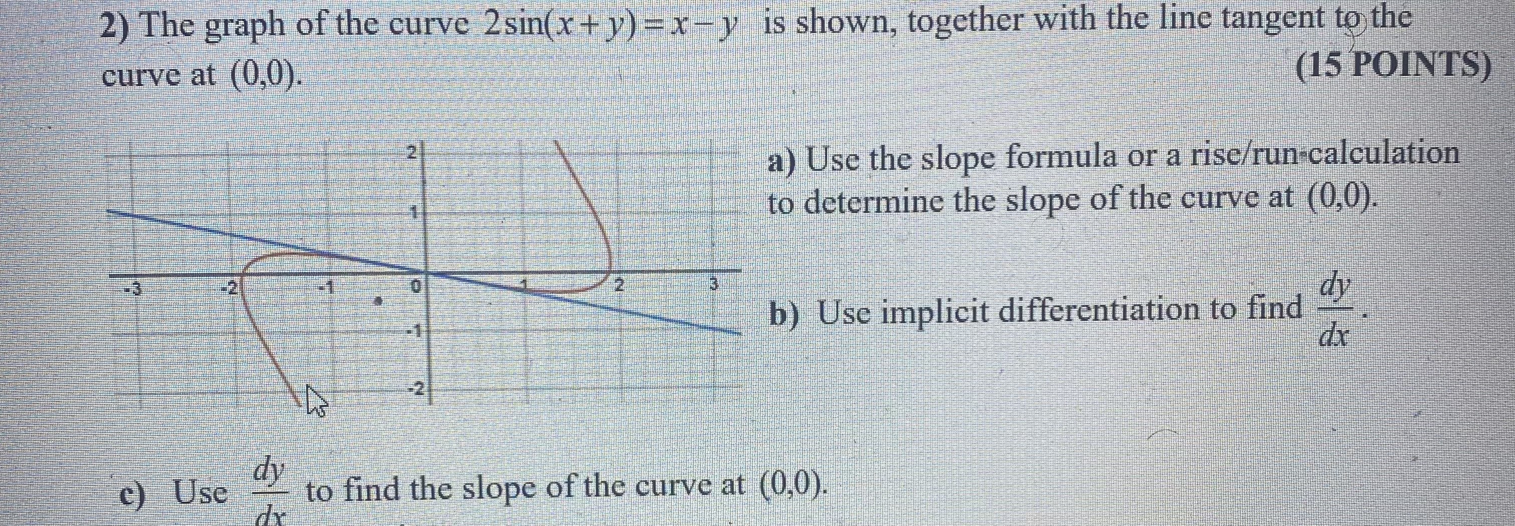 Solved 2) The graph of the curve 2sin(x+y)=x−y is shown, | Chegg.com