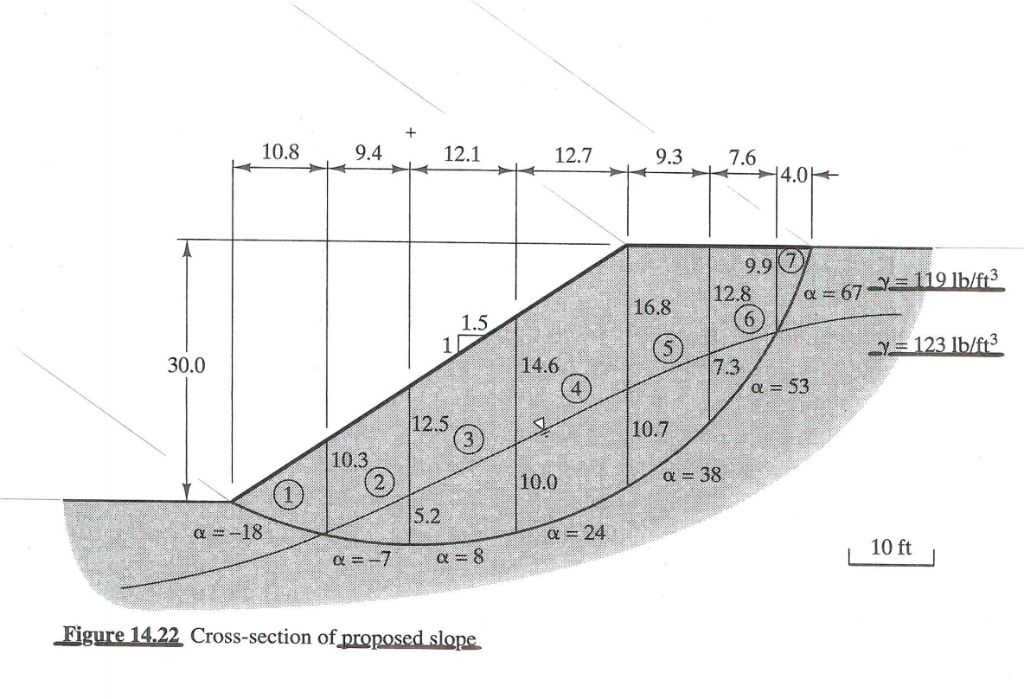 A man-made, 30 ft tall, .5:1 slope is to be built as | Chegg.com