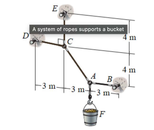 Solved Determine the force in each cord for equilibrium | Chegg.com