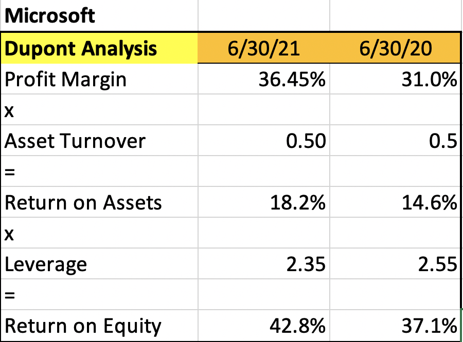 Download this Excel template and fill out the first | Chegg.com