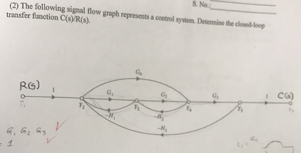 Solved S. No.: (2) The following signal flow graph | Chegg.com