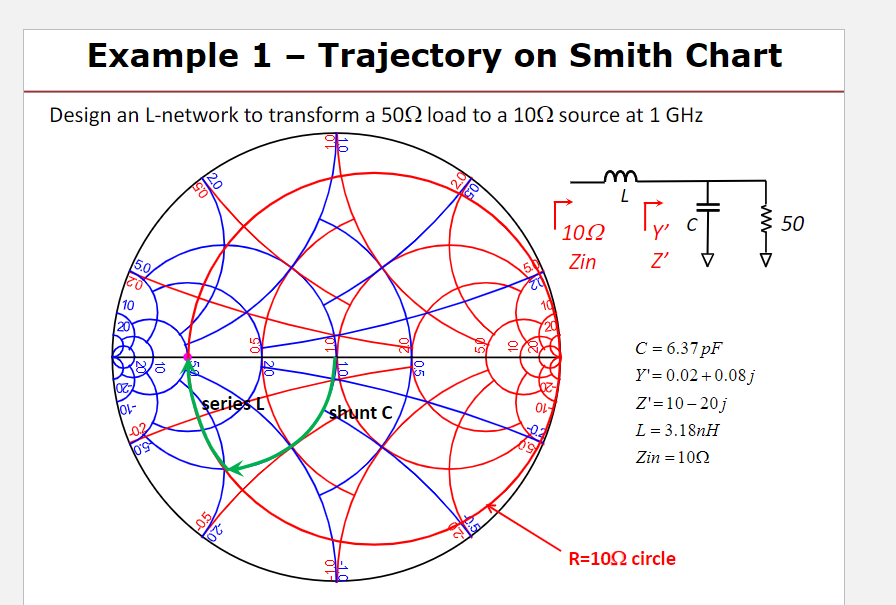 Solved RF Transmitter and Amplifier smith chart I am a bit | Chegg.com