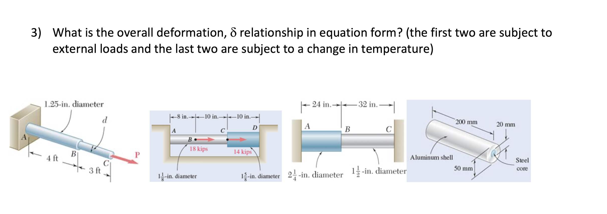 Solved 3) What is the overall deformation, δ relationship in | Chegg.com