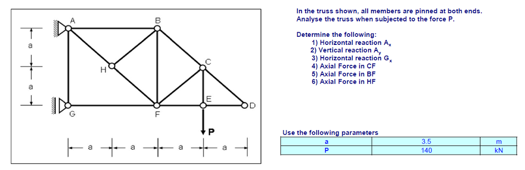 Solved In the truss shown, all members are pinned at both | Chegg.com