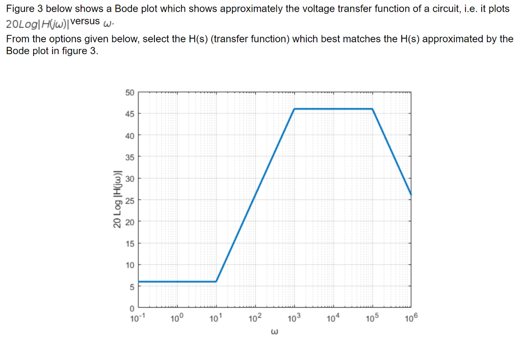 Solved Figure 3 below shows a Bode plot which shows | Chegg.com