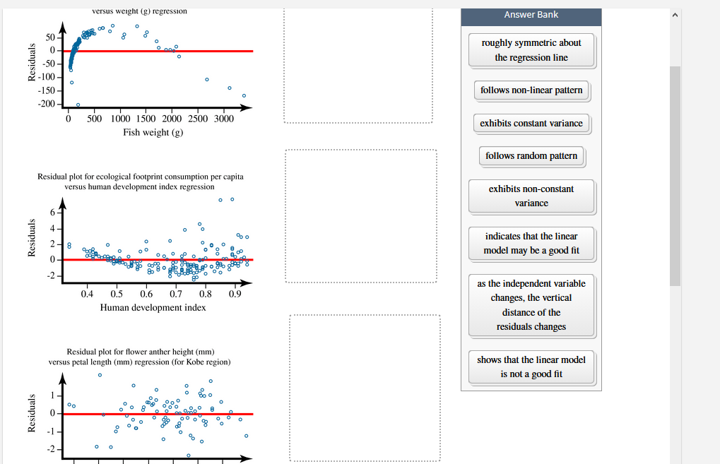Interpret each residual plot using the appropriate | Chegg.com