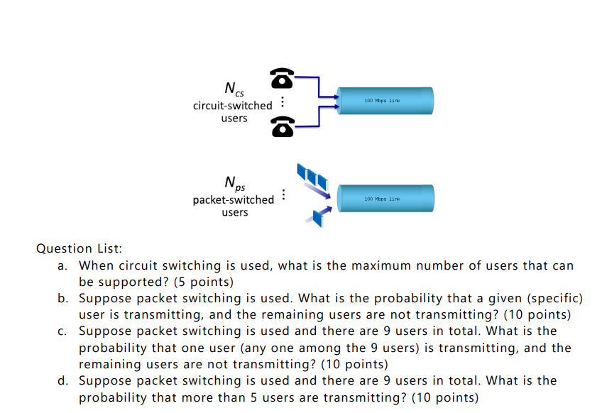 Solved A COMPARISON OF CLIENT-SERVER AND P2P FILE | Chegg.com