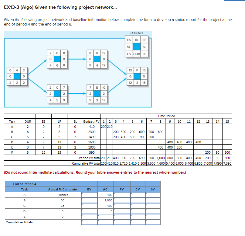 Solved EX13-3 (Algo) Given the following project network... | Chegg.com