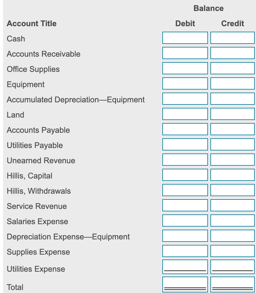 Solved Balance Account Title Debit Credit Cash Accounts | Chegg.com
