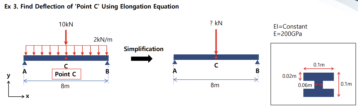 Solved Ex 3. Find Deflection of 'Point C' Using Elongation | Chegg.com