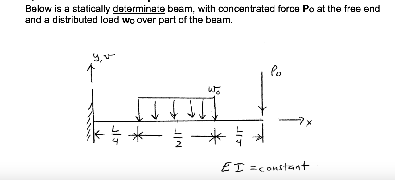 Solved Below is a statically determinate beam, with | Chegg.com