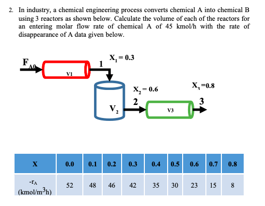 Solved 2. In industry, a chemical engineering process | Chegg.com