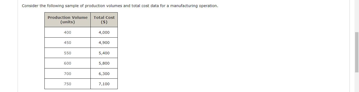Solved Consider the following sample of production volumes | Chegg.com