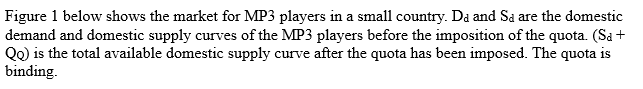 Solved Figure 1 below shows the market for MP3 players in a | Chegg.com
