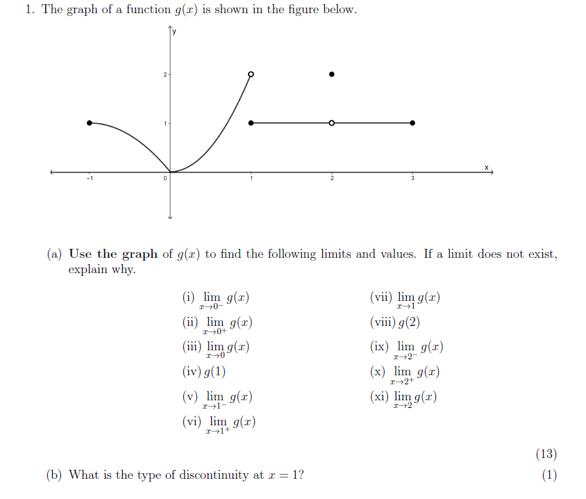 Solved 1. The graph ofa function g(x) is shown in the figure | Chegg.com