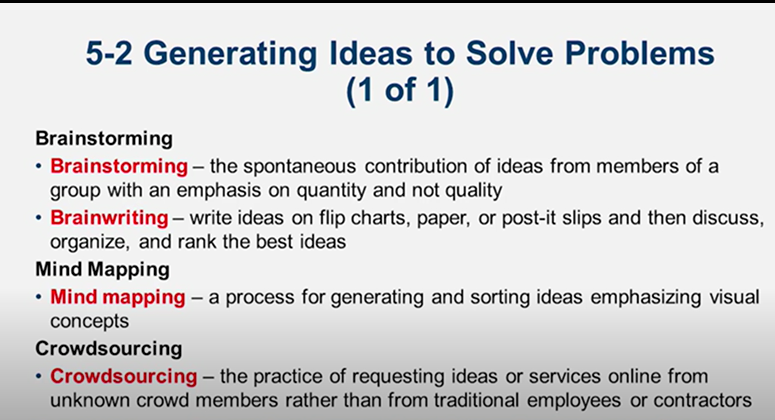 Solved Learn It: Chapter 05 Organizing and Drafting Business | Chegg.com