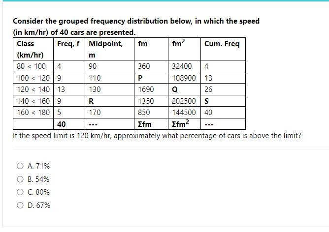 Solved Consider the grouped frequency distribution below, in | Chegg.com