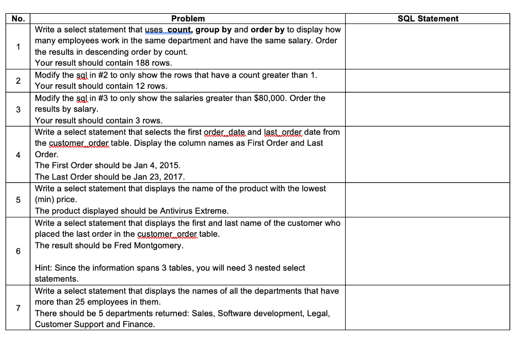 Solved use SQL Introduction to Database Design CW: Group By | Chegg.com