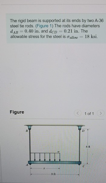 Solved The rigid beam is supported at its ends by two A-36 | Chegg.com