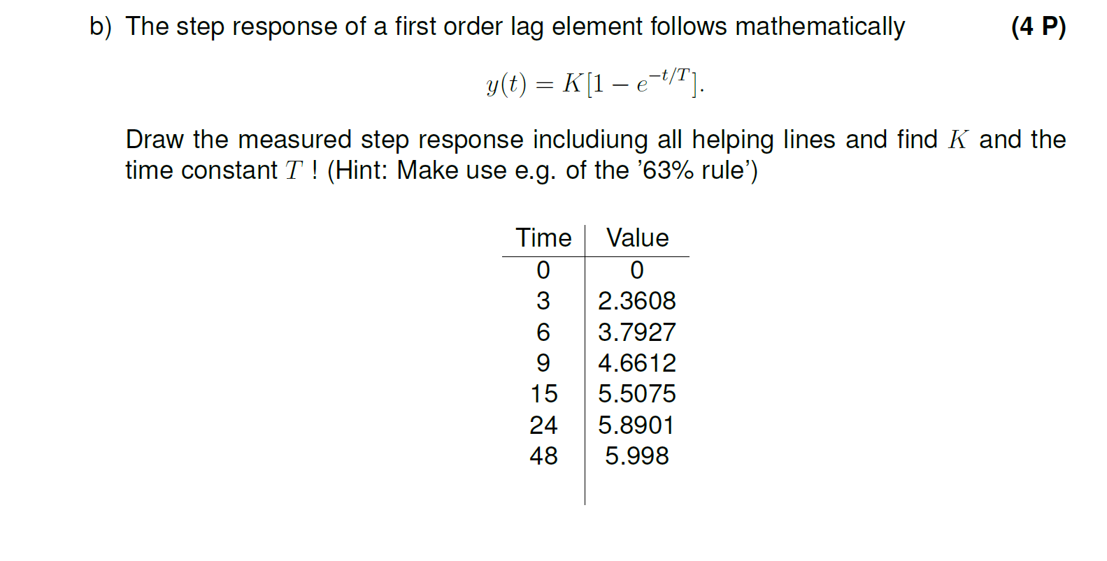 Solved b) The step response of a first order lag element | Chegg.com